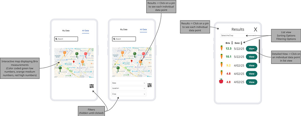 Map Visualization Tools/Frameworks for Farm Data - Open Ag Technology ...